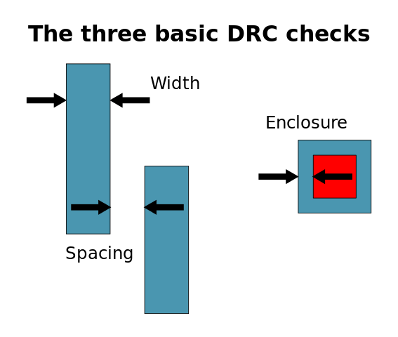 PCB Design, cos'è Design Rule Checking (DRC)