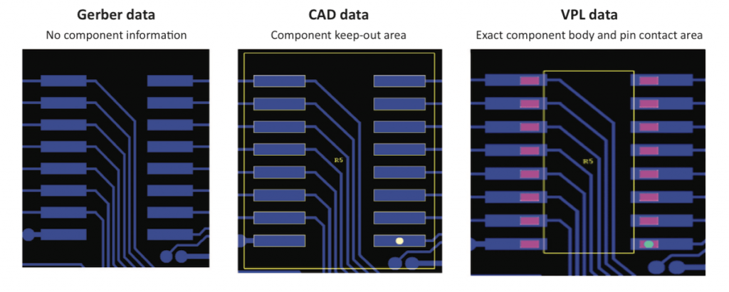 PCB Part Library with Siemens Valor Parts Library (VPL)