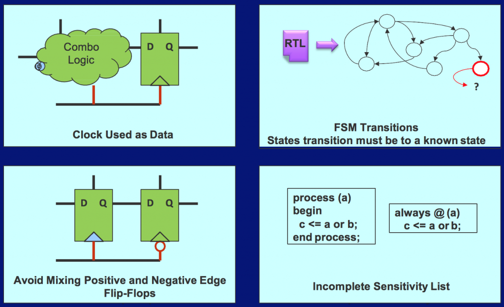 HDL Designer | Siemens Technology for FPGA and ASIC