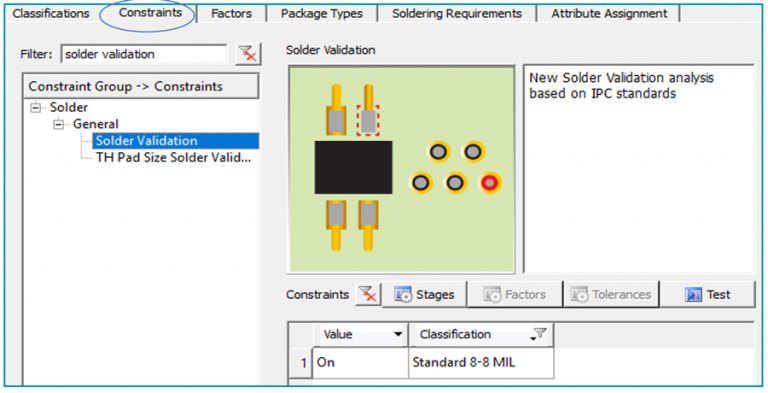 Why DFM can increase your revenue in Electronics | Cadlog